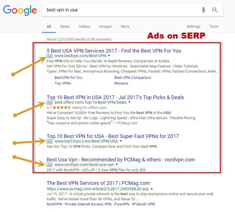 What does Online Marketing mean? Explained with Examples